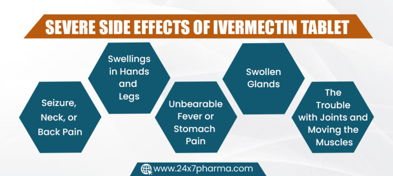 Ivermectin Tablets: Basics, Uses, Dosage, Side Effects, Reviews