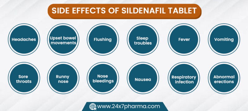 Sildenafil Tablet: Basics, Uses, Dosage, Side Effects, Reviews