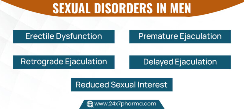Male Sexual Disorders: What Are the Common Sexual Problems?