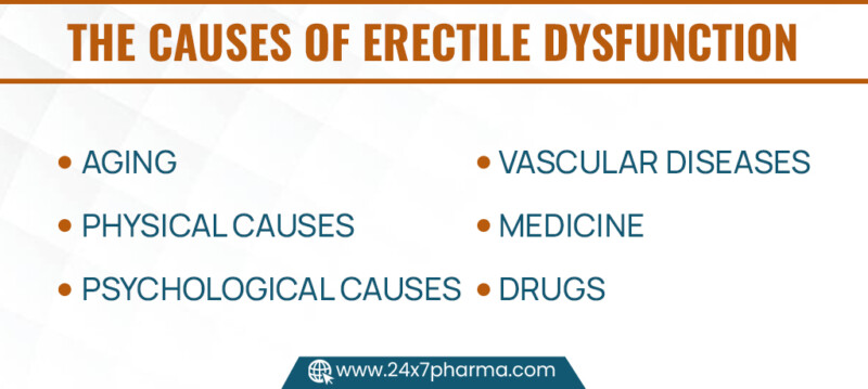 Erectile Dysfunction - What Causes the Dysfunction? – 24x7 Pharma