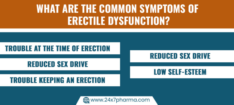 What Are the Common Symptoms of ED (Erectile Dysfunction)