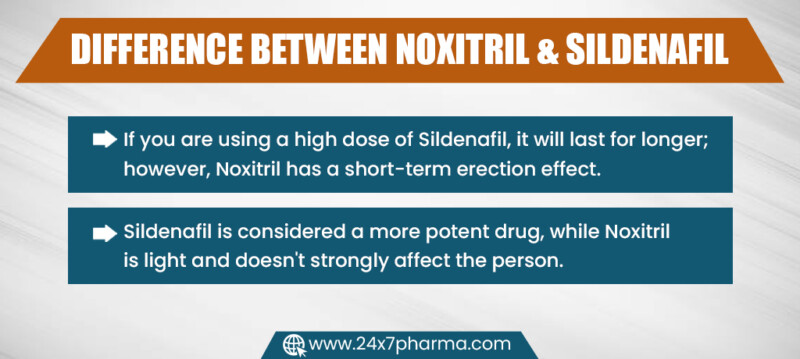 Noxitril Vs Sildenafil: Explained in Detailed